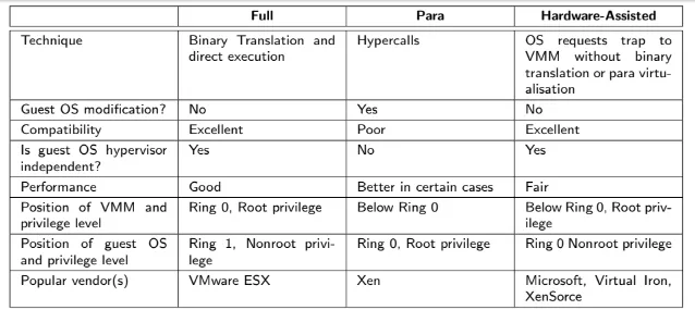[NUS CS5224] Cloud Computing Lecture Note - Jeremy's Notebook
